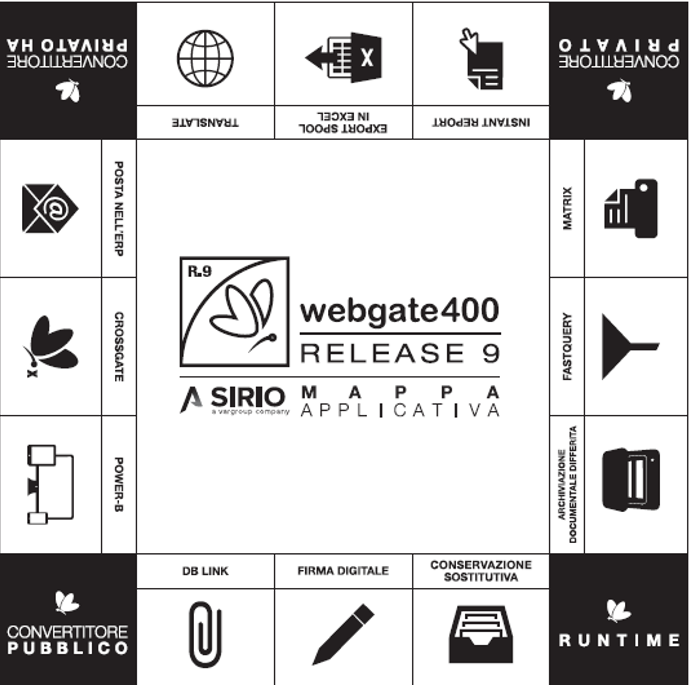Webgate400 R.9 Mappa Applicativa - SIRIO